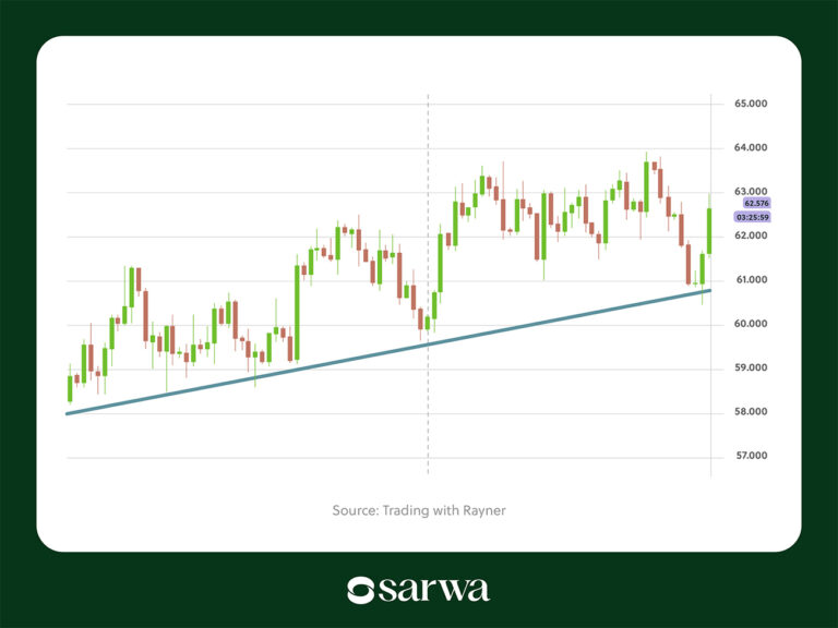 Top 9 Successful Day Trading Strategies for Better Results