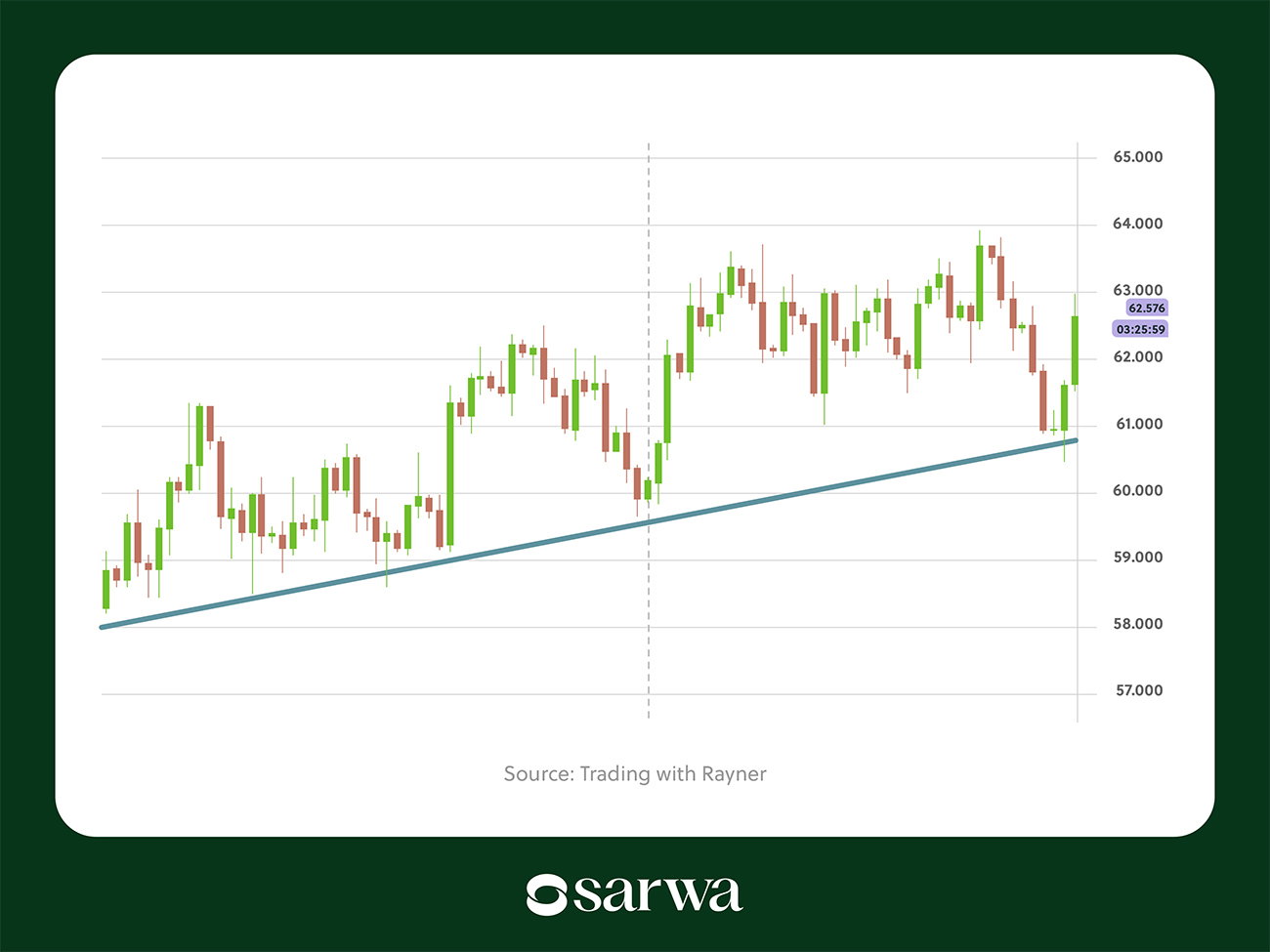 Top 9 Successful Day Trading Strategies for Better Results