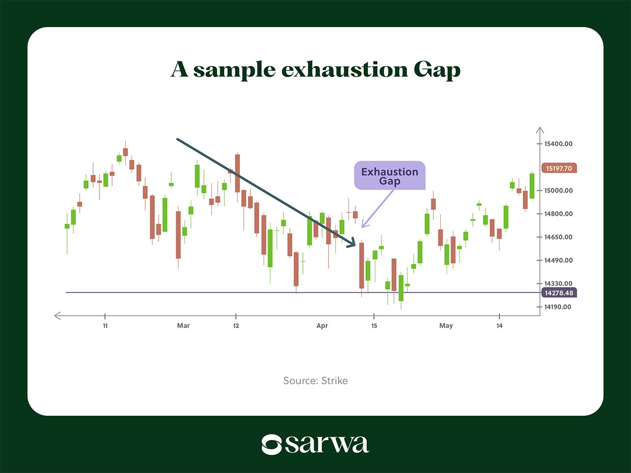 Top 9 Successful Day Trading Strategies for Better Results