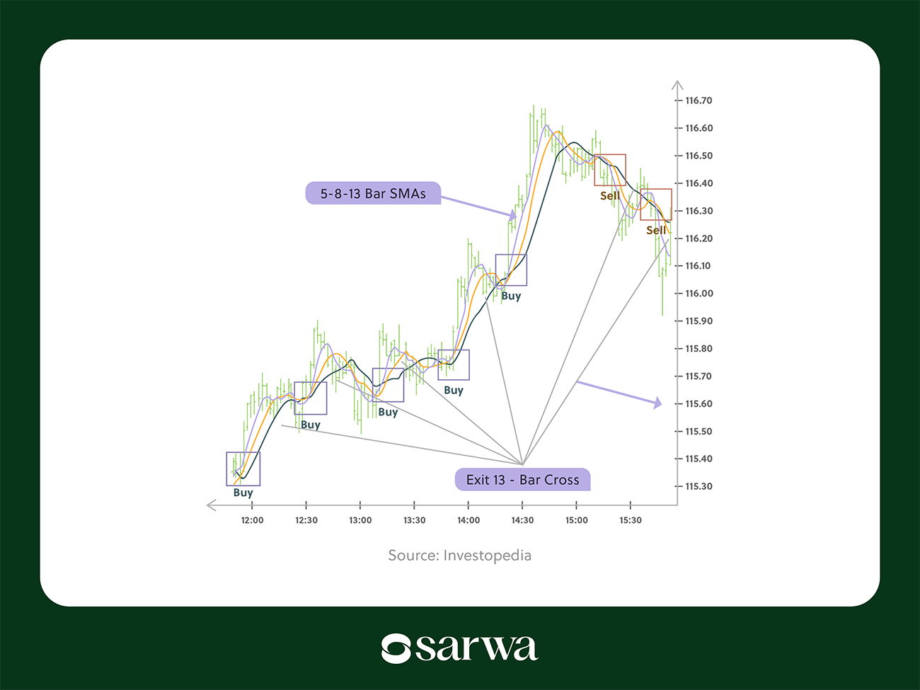 Top 9 Successful Day Trading Strategies for Better Results