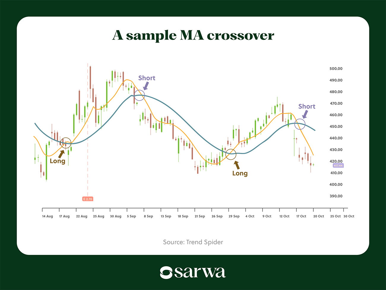 Top 9 Successful Day Trading Strategies for Better Results