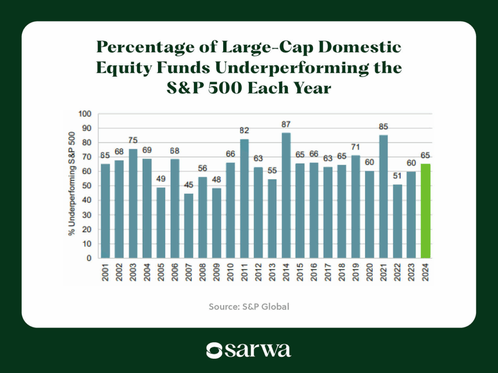 8 Best Investments in the UAE for Expats: Turn Income to Wealth